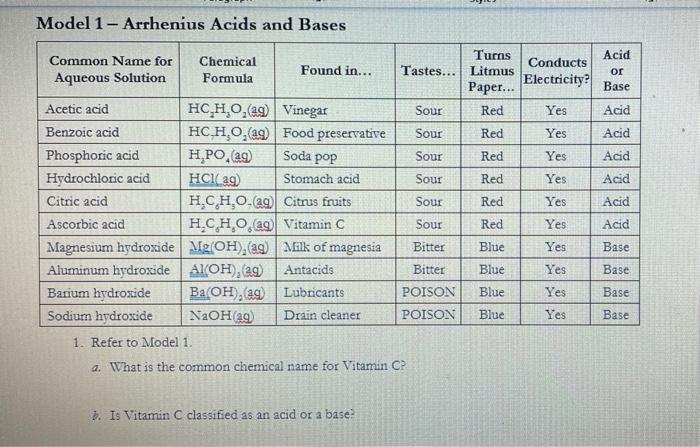 Solved Model 1 - Arrhenius Acids and Bases Acid Common Name | Chegg.com