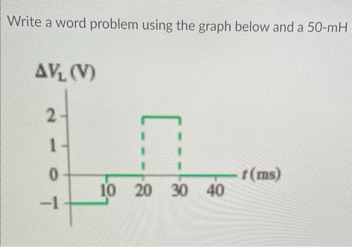 Solved Write a word problem using the graph below and a | Chegg.com