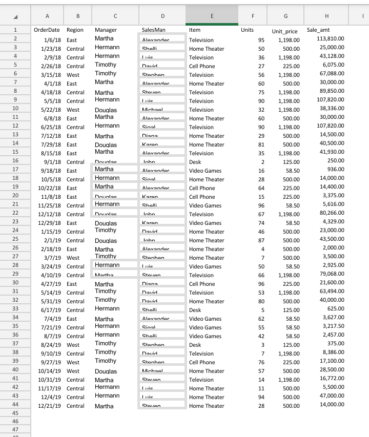 1.2 ﻿Use the dataset to construct and interpret the | Chegg.com