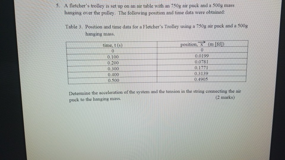 Solved 5. A fletcher's trolley is set up on an air table | Chegg.com
