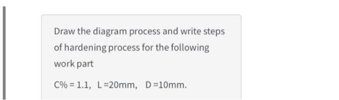 Solved Draw the diagram process and write steps of hardening | Chegg.com