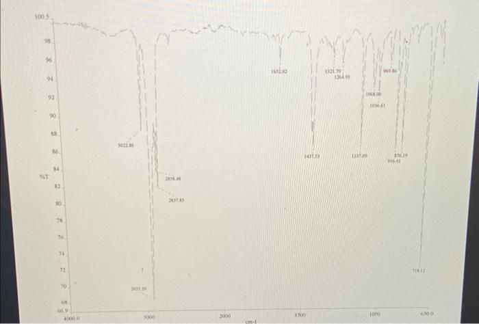 Solved Provide IR spectra of cyclohexanol and cyclohexene | Chegg.com