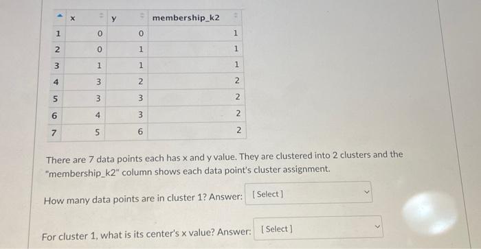 Solved There are 7 data points each has x and y value. They | Chegg.com