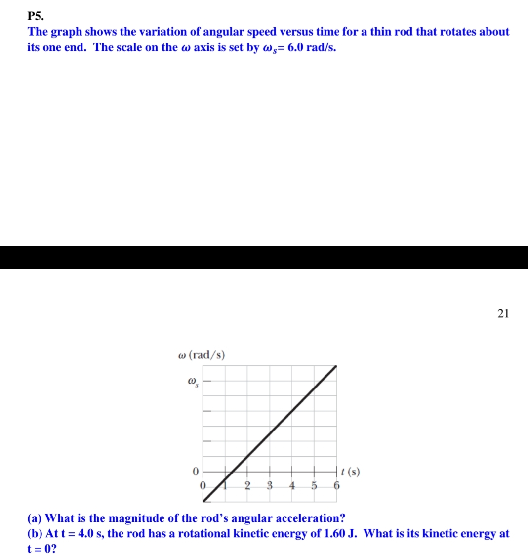 Solved P5.The graph shows the variation of angular speed | Chegg.com