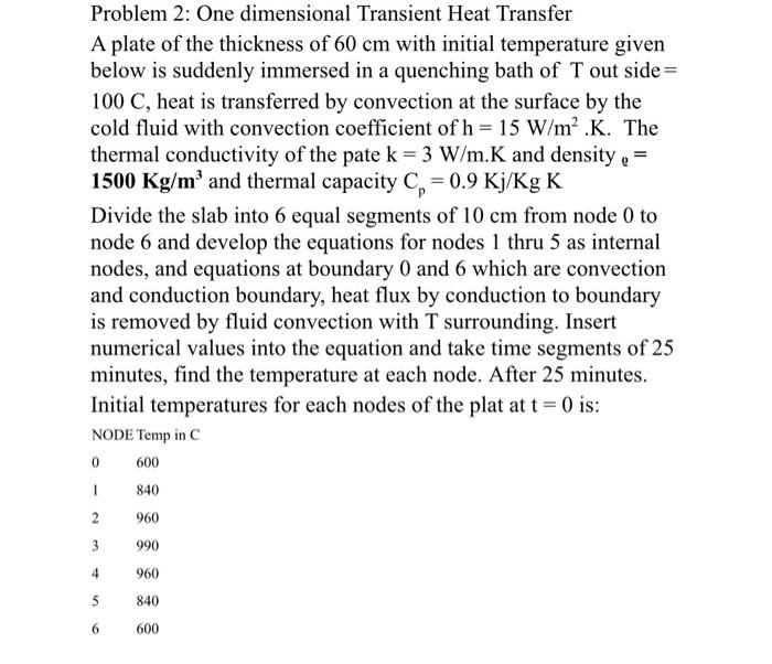 Solved Problem 2: One dimensional Transient Heat Transfer A | Chegg.com