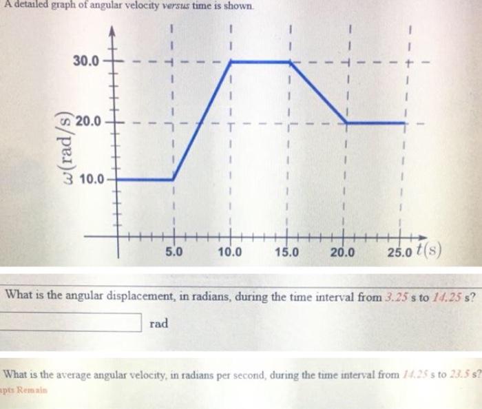 Solved A detailed graph of angular velocity versus time is | Chegg.com