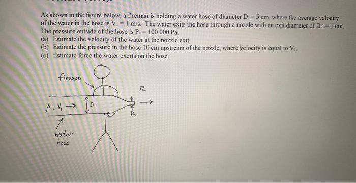 Solved As shown in the figure below, a fireman is holding a | Chegg.com