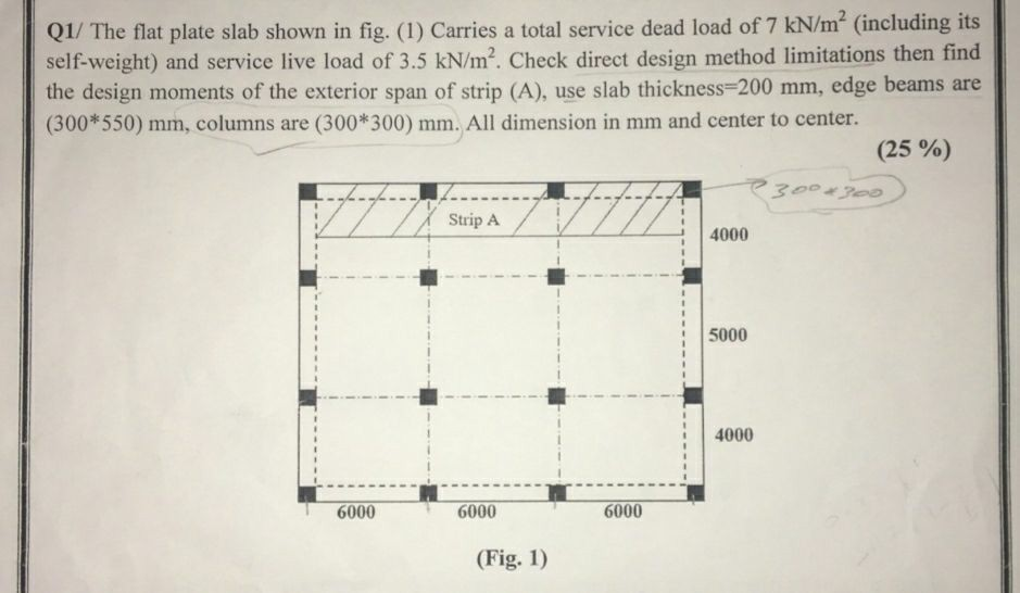 Solved I need it in 30 min Direct design method The | Chegg.com