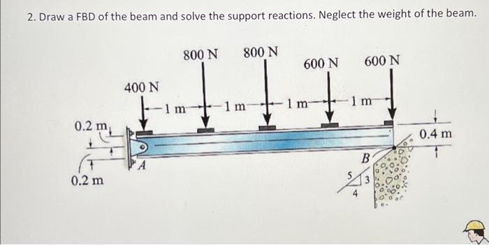 Solved 2. Draw a FBD of the beam and solve the support | Chegg.com