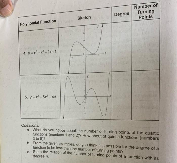 Solved Given the function y=(x+2)2(x+1)3(x−1)4(x−2) and its | Chegg.com