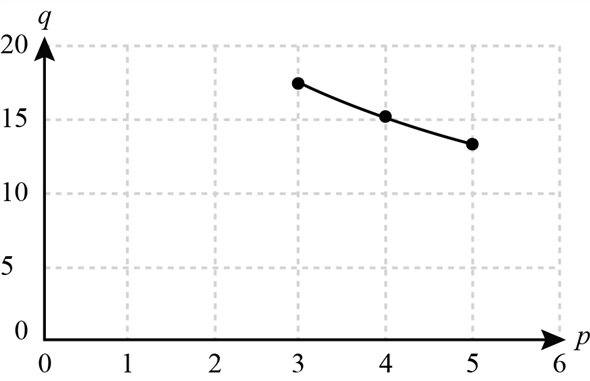 Solved: Chapter 1.2 Problem 34E Solution | Finite Mathematics 7th Edition | Chegg.com