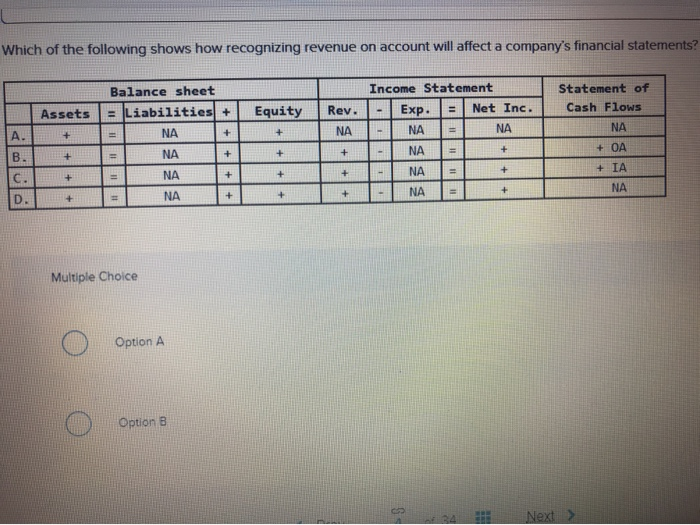 Solved Which of the following shows how recognizing revenue | Chegg.com