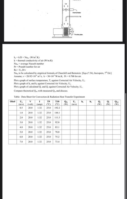 Solved Lab #5: Combined Convection and Radiation Heat | Chegg.com