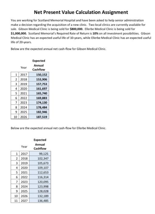 Solved Net Present Value Calculation Assignment You Are Chegg