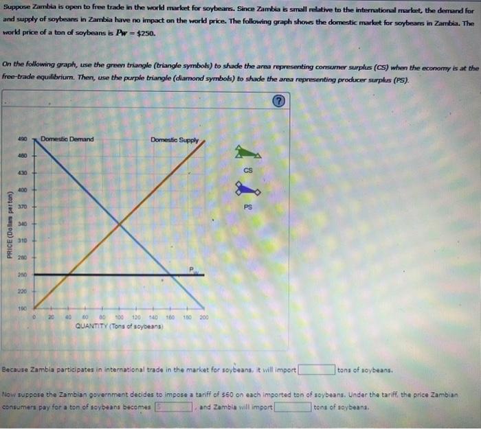 Solved Use the black line (plus symbol) to inchicate the | Chegg.com