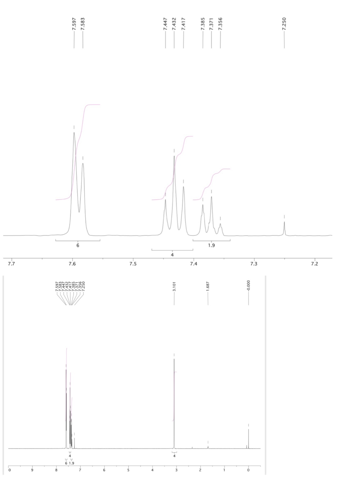 Solved PLEASE HELP! Assign the peaks in the 1H NMR spectrum | Chegg.com