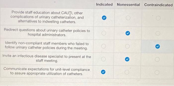 Solved Indicated Nonessential Contraindicated Provide staff | Chegg.com