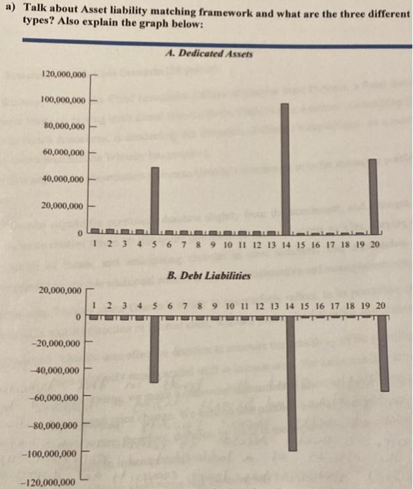 Solved a) Talk about Asset liability matching framework and | Chegg.com