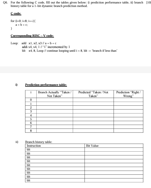 Q6. ﻿For the following C ﻿code, fill out the tables | Chegg.com