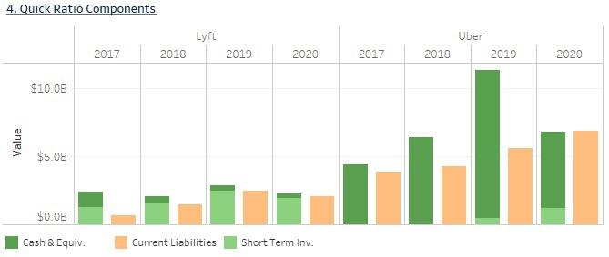 Solved You are a financial accountant for a startup | Chegg.com