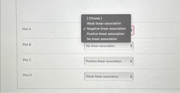 Solved Match each scatterplot with the most appropriate | Chegg.com