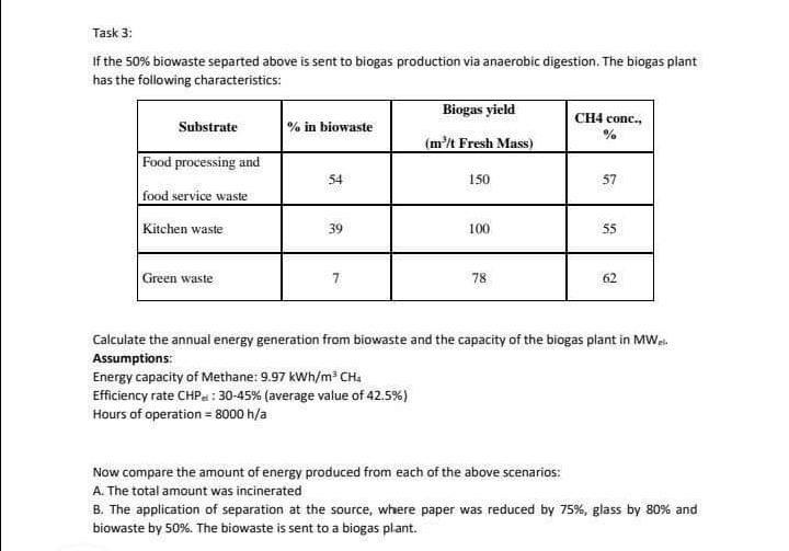 Solved Task 3:If the 50% ﻿biowaste separted above is sent to | Chegg.com
