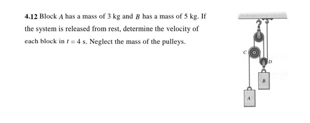 Solved 4.12 ﻿Block A has a mass of 3 ﻿kg and B ﻿has a mass | Chegg.com