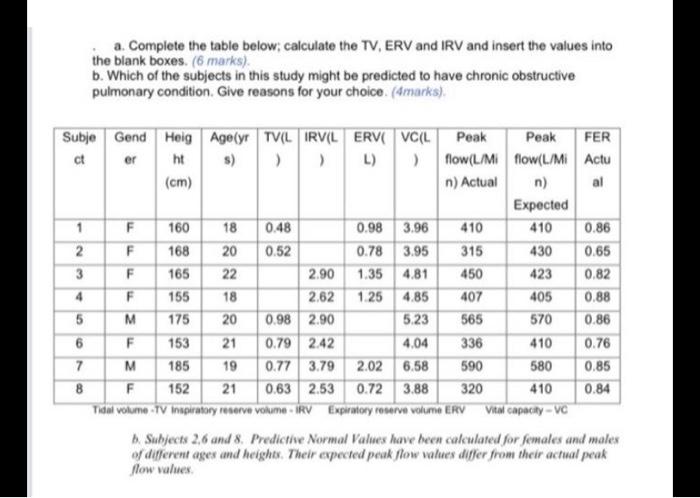 Solved a. Complete the table below; calculate the TV, ERV | Chegg.com