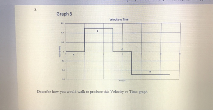 Solved Graph 3 Velocity vs Time Describe how you would walk | Chegg.com
