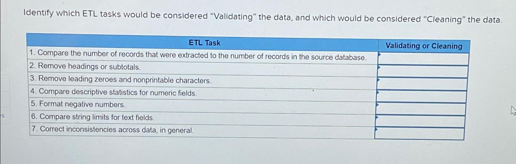 Solved Identify which ETL tasks would be considered | Chegg.com