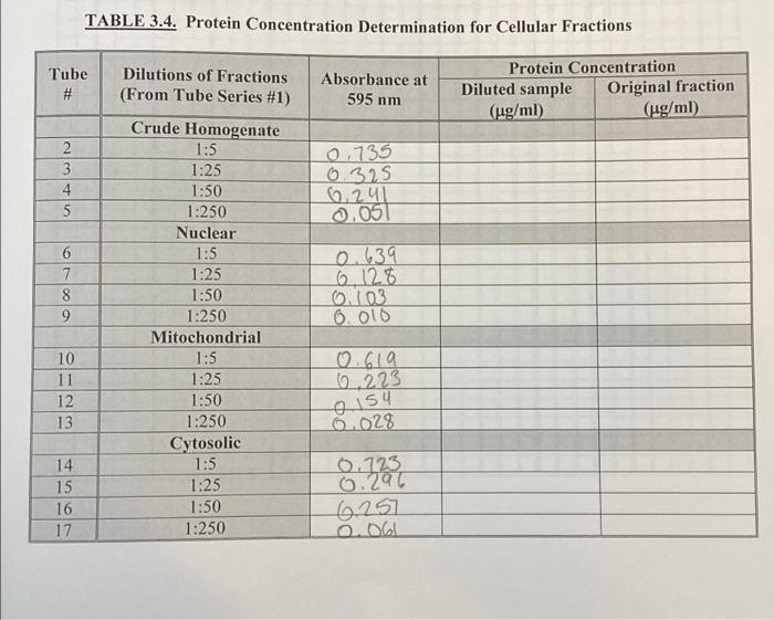 TABLE 3.4. Protein Concentration Determination for | Chegg.com