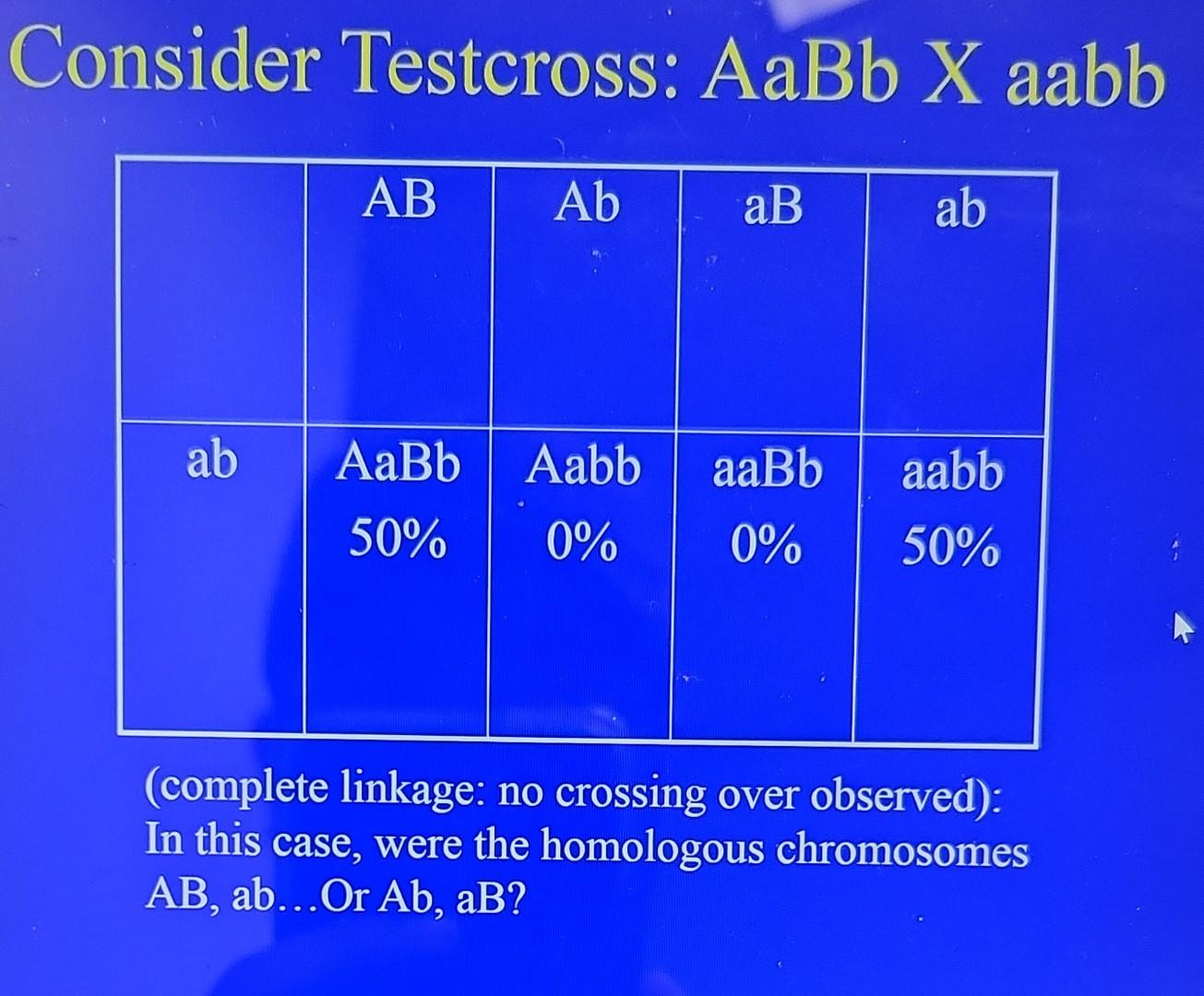 Solved Consider Testcross: AaBb X aabb (complete linkage: no | Chegg.com