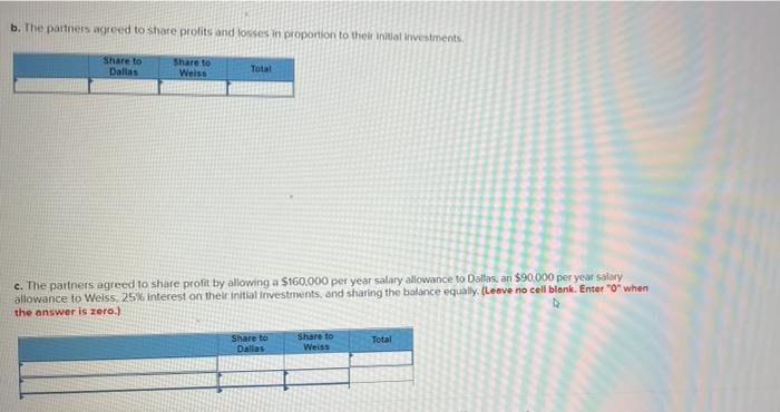 Solved Exercise 11-4 Profit allocation in a partnership LO3 | Chegg.com
