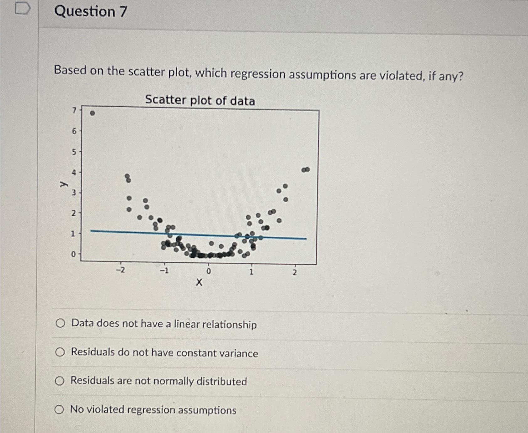 Solved Question 7Based on the scatter plot, which regression | Chegg.com