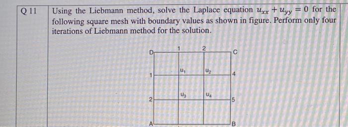 Using the Liebmann method, solve the Laplace equation | Chegg.com