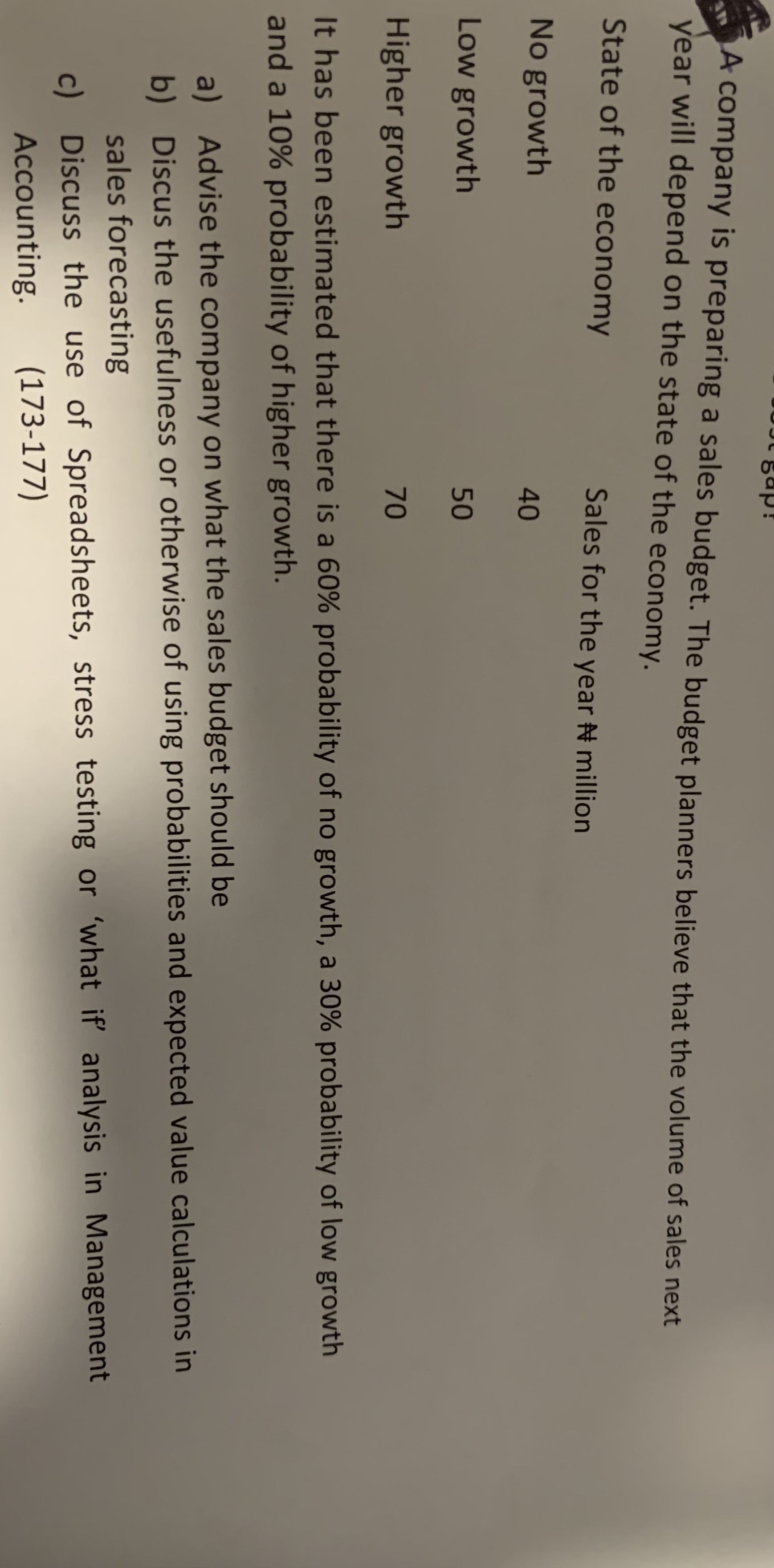 Solved A company is preparing a sales budget. The budget | Chegg.com