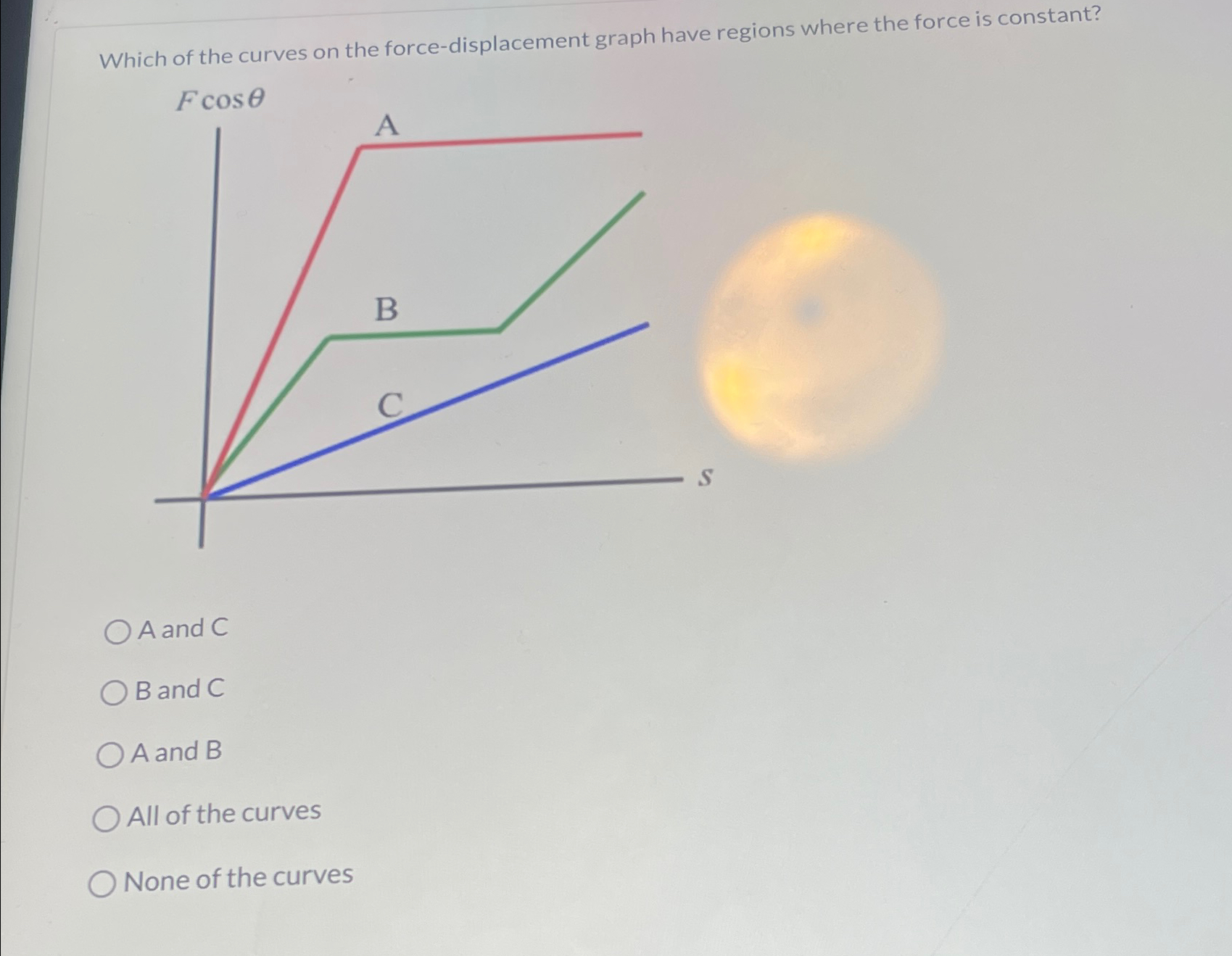 Solved Which of the curves on the force-displacement graph | Chegg.com