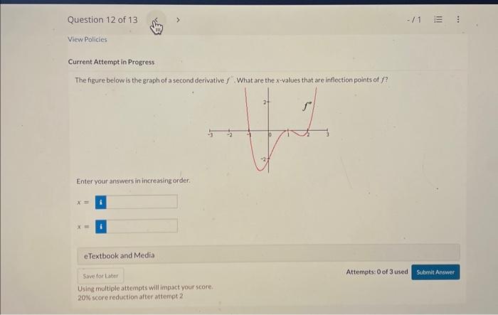Solved The figure below is the graph of a second derivative | Chegg.com
