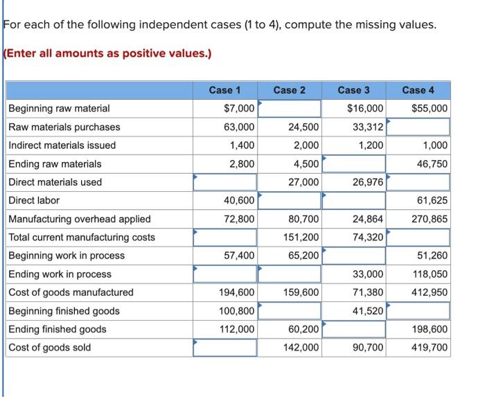 for each of the following independent cases (1 to 4), | Chegg.com