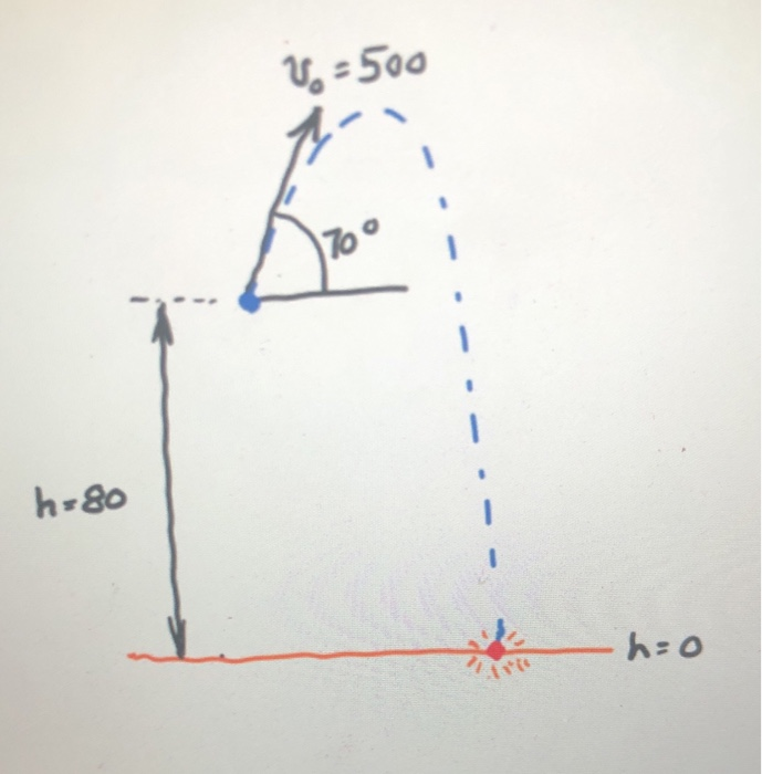 Solved (2) An ICBM undergoes powered flight from its launch | Chegg.com