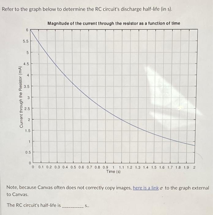 Solved Refer to the graph below to determine the RC | Chegg.com