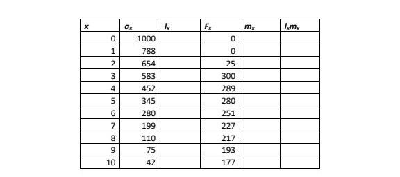 Solved \begin{tabular}{|r|r|l|r|l|l|} \hline | Chegg.com