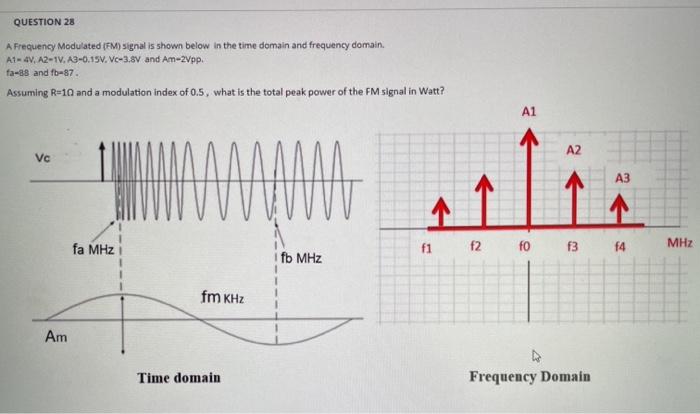 Solved QUESTION 28 A Frequency Modulated (FM) signal is | Chegg.com