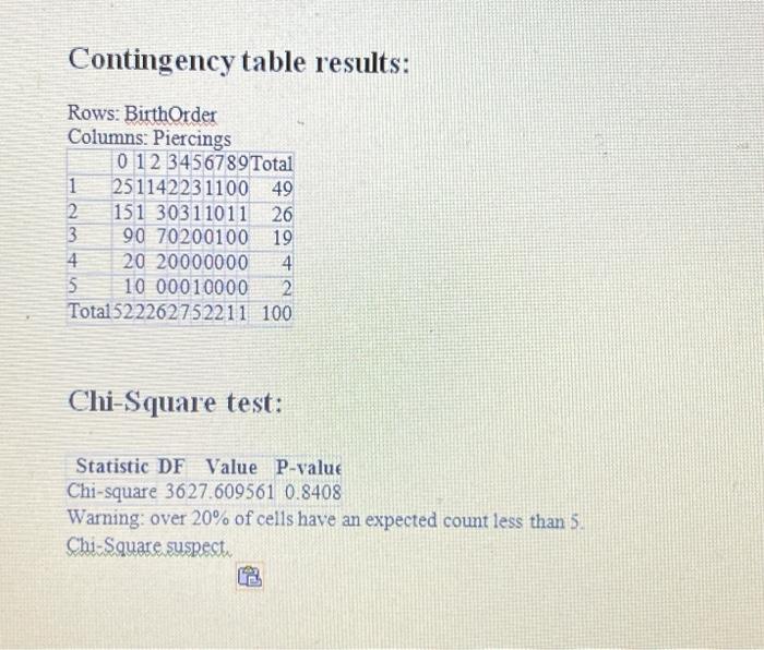 Solved Contingency table results: Rows-Rirthnrior Chi-Square | Chegg.com