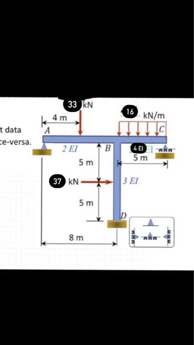 Solved Structural analysisQuestion(1):, solve using force | Chegg.com