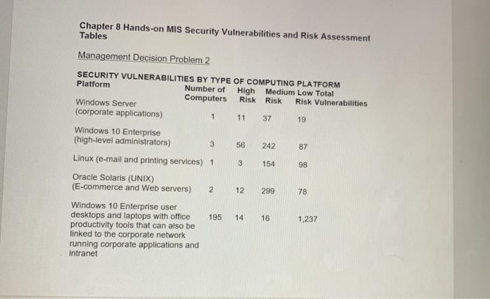 Solved 1. Calculate the total number of vulnerabilities for | Chegg.com