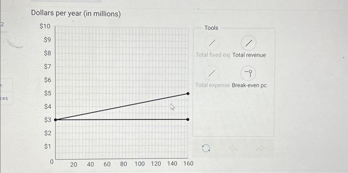 pleas prepare a CVP Graph including total revenue, | Chegg.com