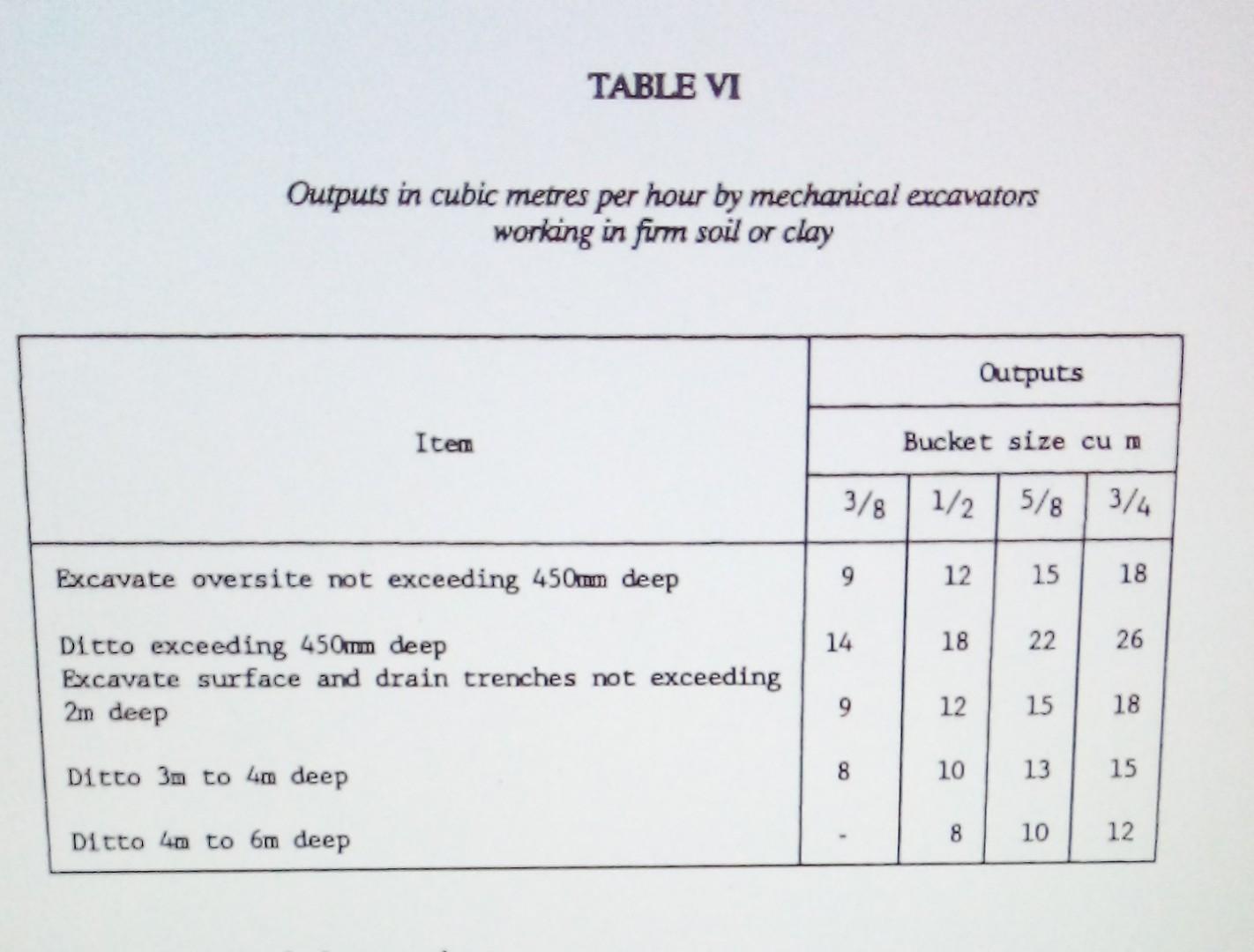 Solved Question 1 What are the current basic wage rates in | Chegg.com