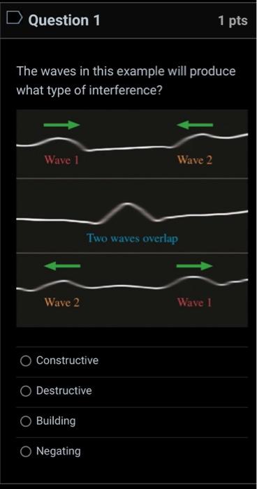 Solved Question 1 1 pts The waves in this example will | Chegg.com