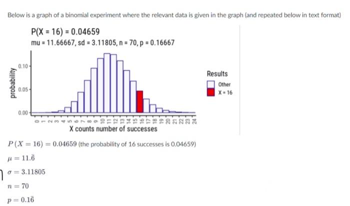 Solved Below is a graph of a binomial experiment where the | Chegg.com